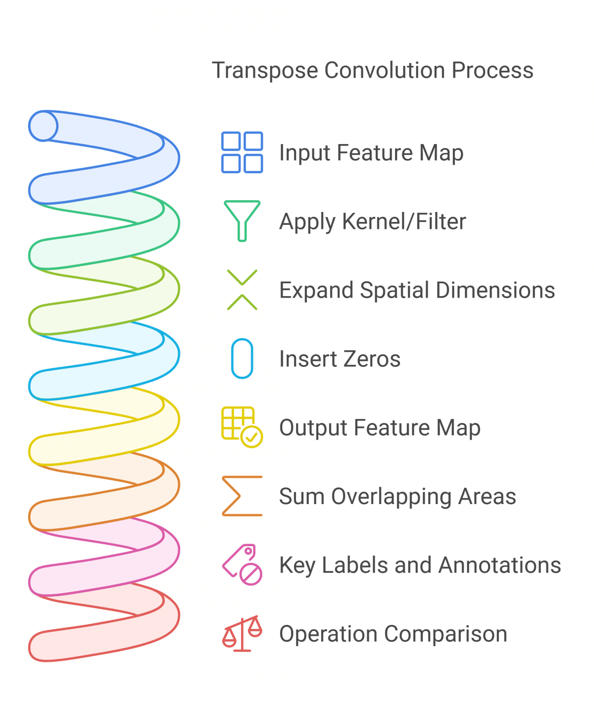 Foundations of AI - SupportVectors AI Labs
