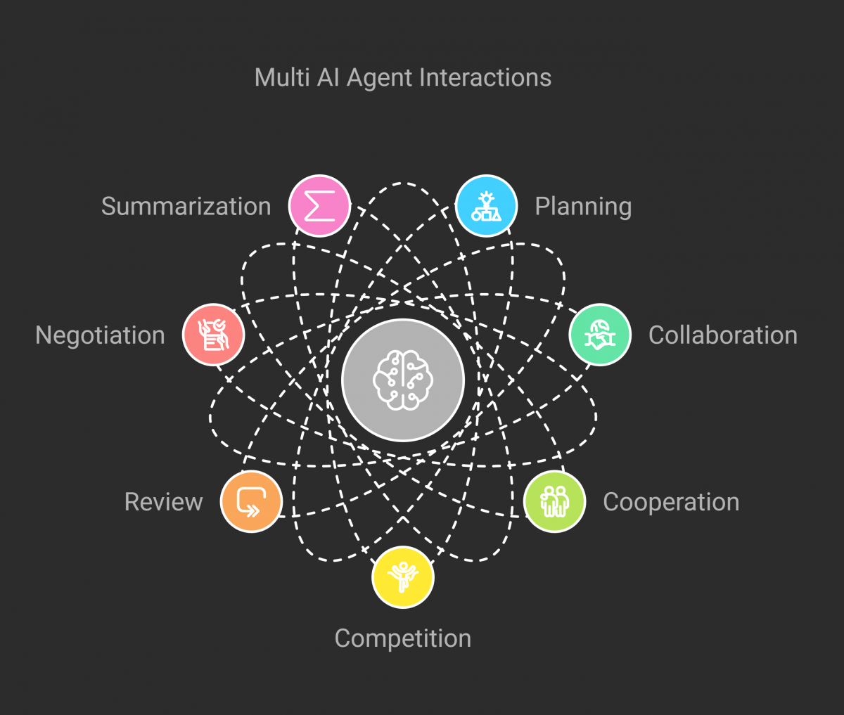 AI Agents Bootcamp - SupportVectors AI Labs
