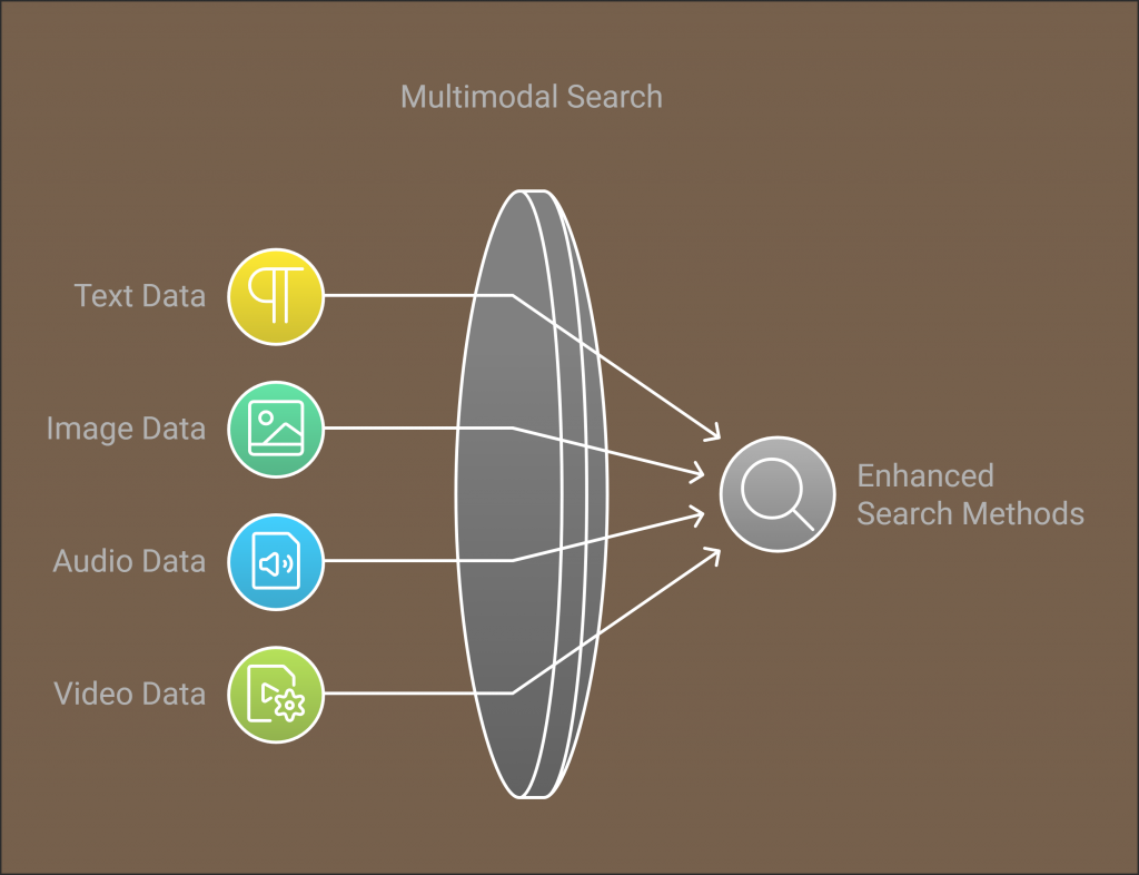 Large Language Models Bootcamp - SupportVectors AI Labs