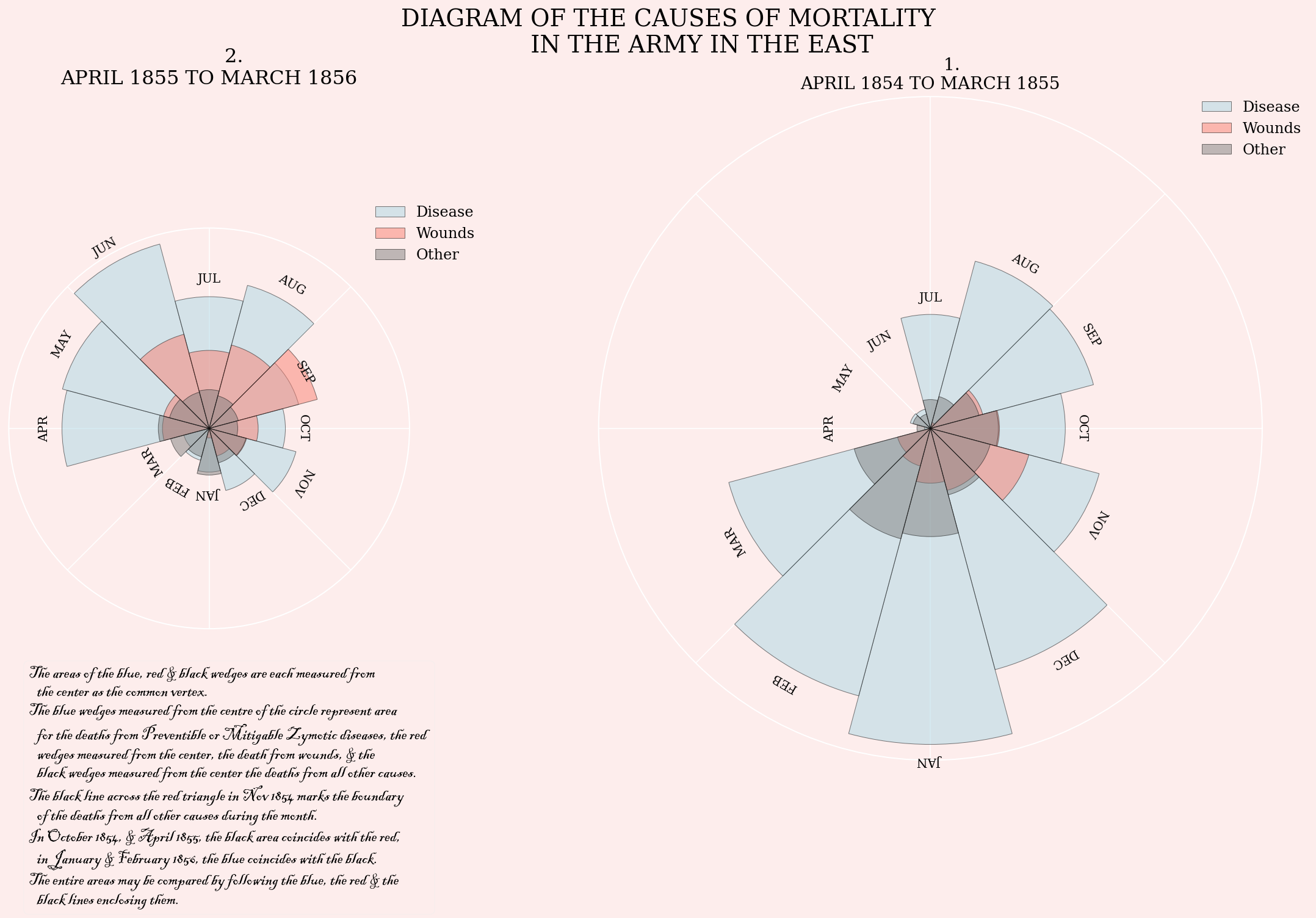 Data Visualization With Python Supportvectors Ai Labs
