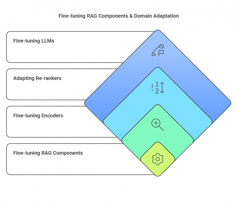 RAG And AI Search - SupportVectors AI Labs