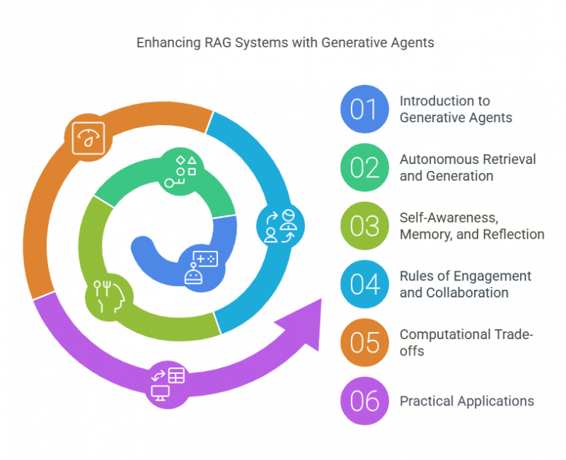 RAG And AI Search - SupportVectors AI Labs